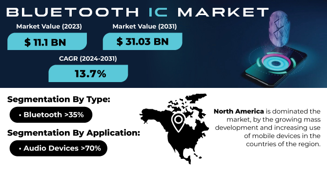 Bluetooth IC Market Size, Share & Trends Analysis 2024-2031