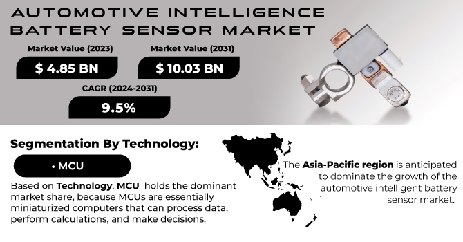 Automotive Intelligence Battery Sensor Market Size Report