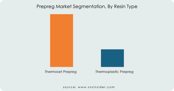 Prepreg Market Size Share Industry Forecast Report 2031