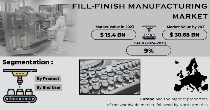 Fill-Finish Manufacturing Market Size, Industry Growth, 2031