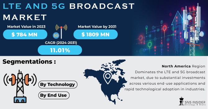 LTE and 5G Broadcast Market Size & Share | Industry Trends
