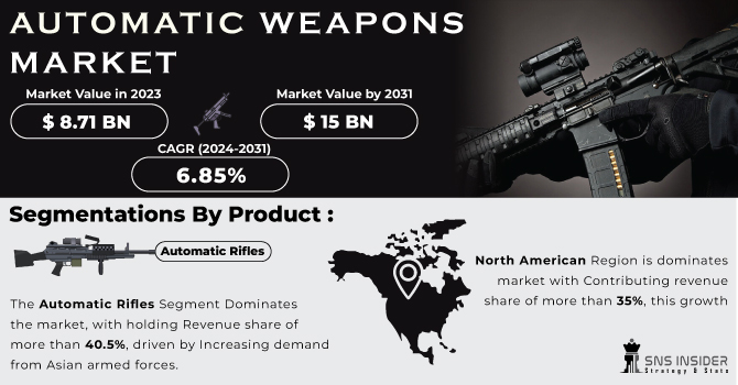 Automatic Weapons Market Size, Share & Growth [2024-2031]