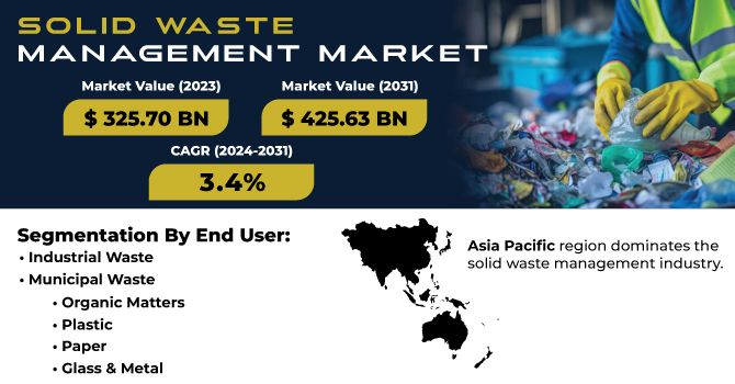Solid Waste Management Market Size Industry Share, Resource