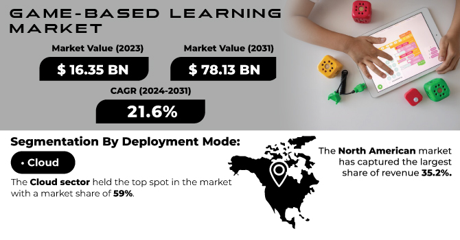 Game-Based Learning Market Size, Trends & Forecast 2024-2031