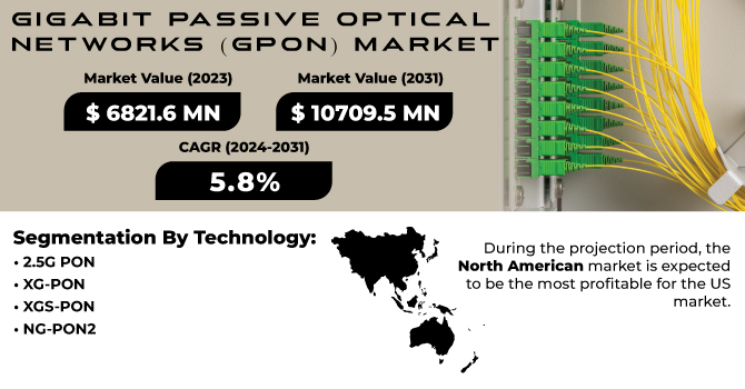 Gigabit Passive Optical Networks (GPON) Market Size 2032
