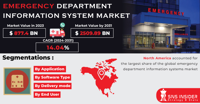 Emergency Department Information System Market Size, 2031
