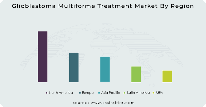 Glioblastoma Multiforme Treatment Market Size & Growth, 2031