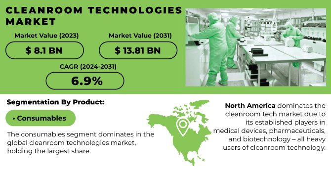 Cleanroom technologies Market - Global Growth & Trends, 2031