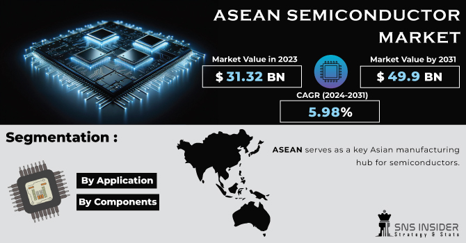 ASEAN Semiconductor Market Size, Growth & Share [2024-2031]