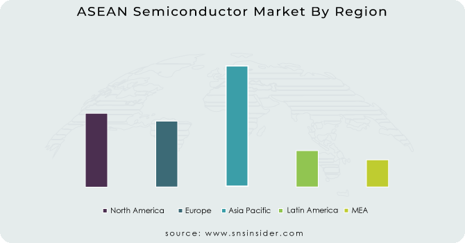 ASEAN Semiconductor Market Size, Growth & Share [2024-2031]