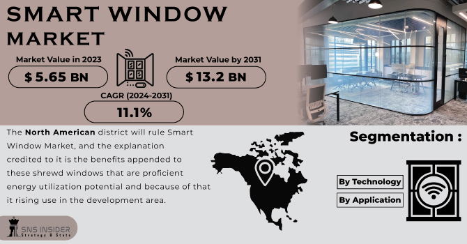 Smart Window Market Size & Industry Analysis [2024-2031]