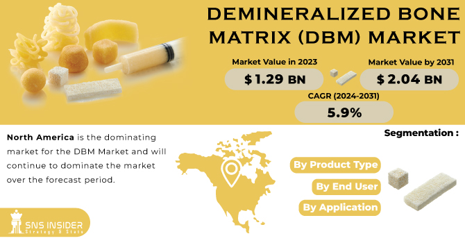 Demineralized Bone Matrix [DBM] Market Size, Share 2024-2031