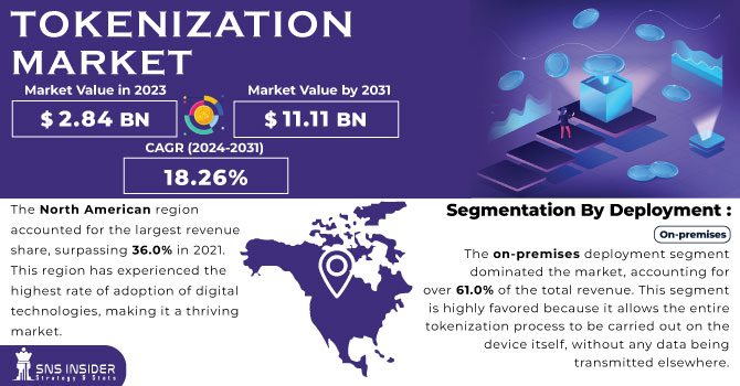 Tokenization Market Size, Share & Trends Analysis 2024-2031