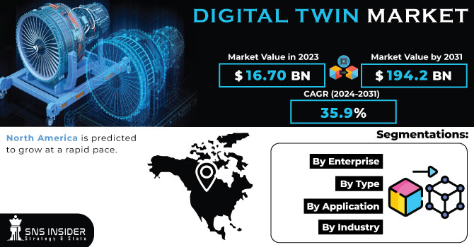 Digital Twin Market Size, Share, and Global Forecast, [2031]