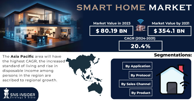 Smart Home Market Size, Share, Growth & Analysis [2024-2031]