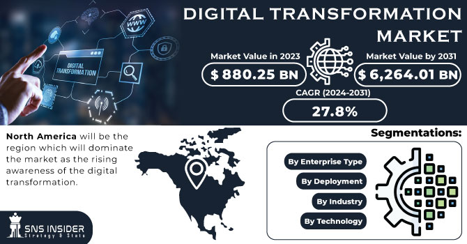 Digital Transformation Market Size, Trends & Share 2024-2031