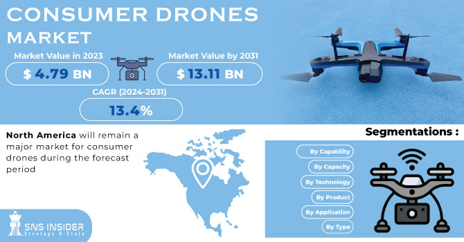 Global Consumer Drones Market Size, Share and Growth [Report 2031]