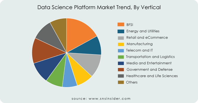 Data Science Platform Market Share, Size, Trends [2024-2031]