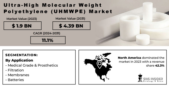 Ultra High Molecular Weight Polyethylene Market Latest Report
