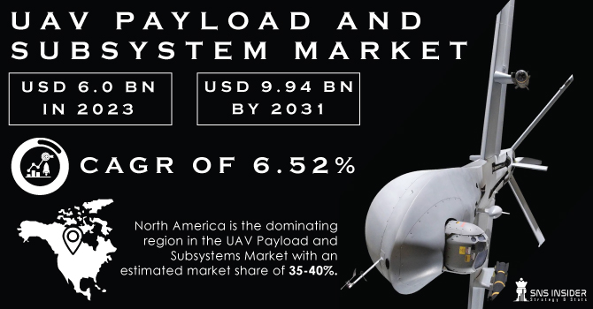 UAV Payload and Subsystem Market Size & Global Analysis 2032