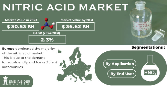 Nitric Acid Market Size Global Growth Share & Trends Report