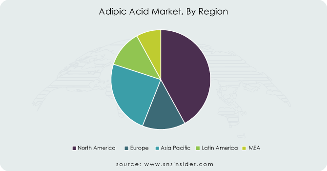 Adipic Acid Market Size, Share & Growth Report 2031