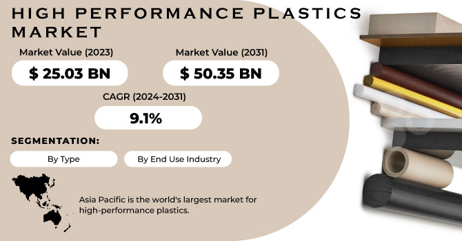 High Performance Plastics Market Share, Growth Forecast 2031