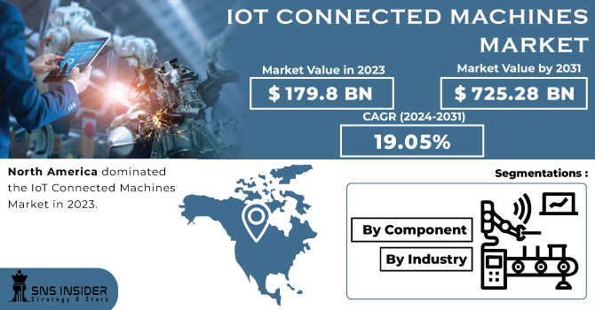 Iot Connected Machines Market Size And Industry Insights 2031