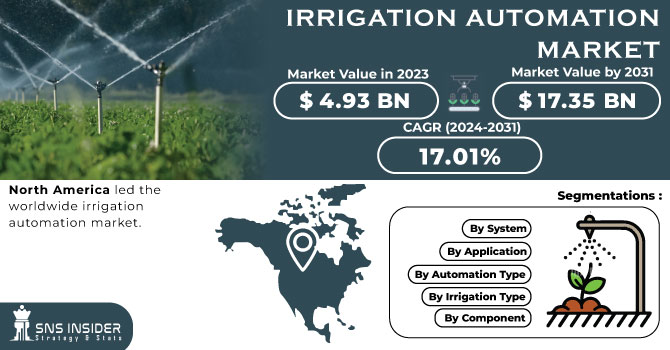 Irrigation Automation Market Size, Share Report [2024-2031]