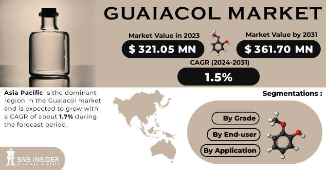 Guaiacol Market Size Share Growth Trends Analysis 2031 | SNS