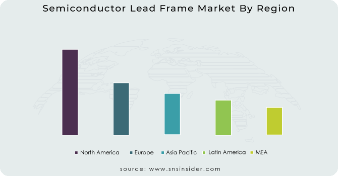 Semiconductor Lead Frame Market Size And Industry Analysis 2032