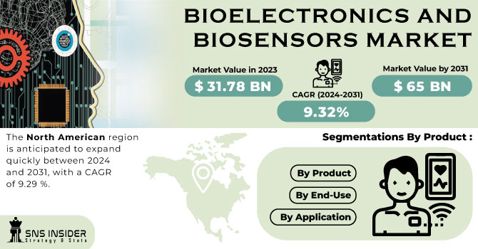 Bioelectronics and Biosensors Market Size & Growth 2024-2031