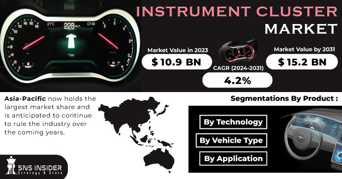 Instrument Cluster Market Size, Analysis, Global Growth 2030