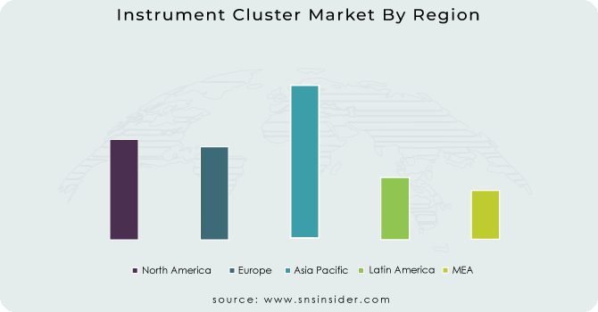 Instrument Cluster Market Size, Analysis, Global Growth 2030