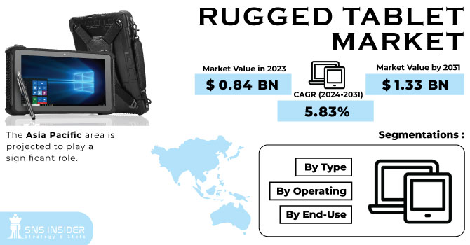 Rugged Tablet Market Size, Share & Growth Report 2031