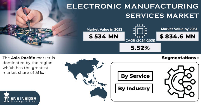 Electronic Manufacturing Services [EMS] Market Size, 2031