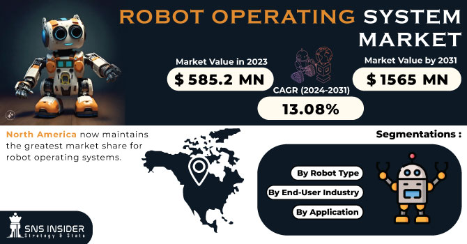 Robot Operating System Market Size Statistics | Report 2031