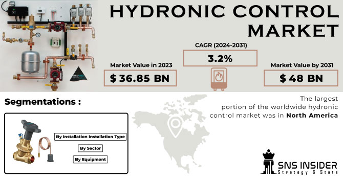 Hydronic Control Market Challenges & Opportunities Ahead | pallav51のブログ ...