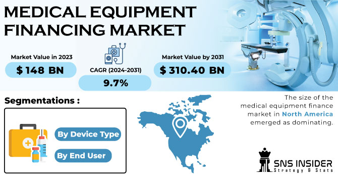 Medical Equipment Financing Market Size, Share & Growth 2031