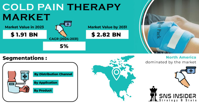 Cold Pain Therapy Market Size, Trends & Global Share By 2031