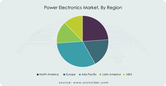 Power Electronics Market Size, Share, & Growth [Report 2031]