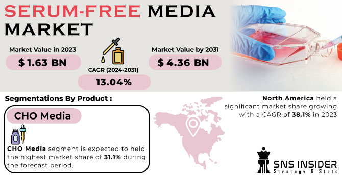 Serum-free Media Market Size, Growth Analysis & Forecast 2031