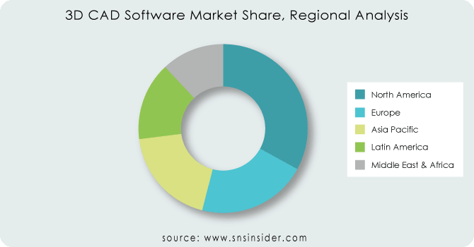 3D CAD Software Market Share, Trends, Size Report 2024-2031