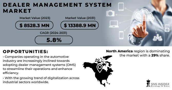 Dealer Management System Market Size, Share & Trends | 2031