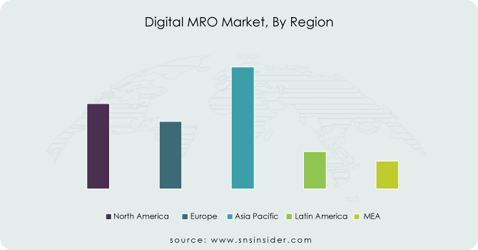 Digital MRO Market Size, Share, & Growth Analysis 2024-2031