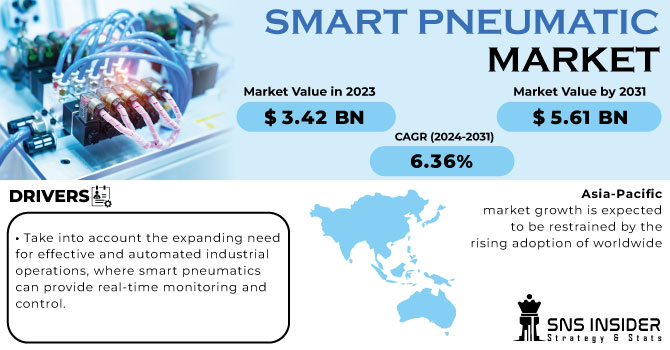 Smart Pneumatic Market Size, Share & Growth Report 2031