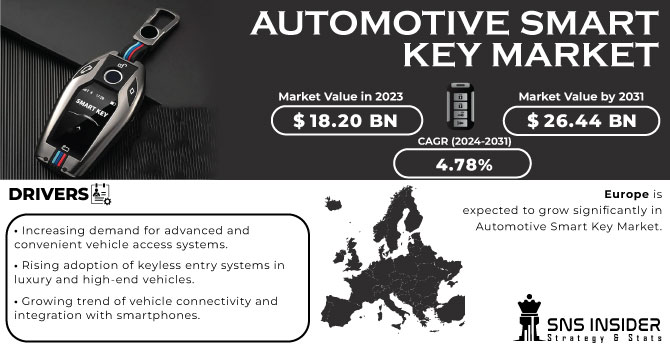 Automotive Smart Key Market Size Trends Growth Share Analysis