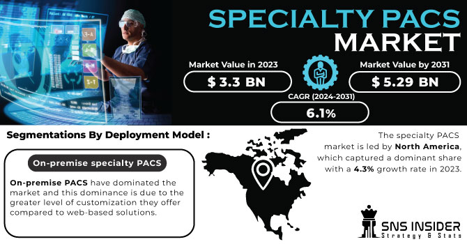 Specialty PACS Market Outlook, Size & Share Report 2024-2031