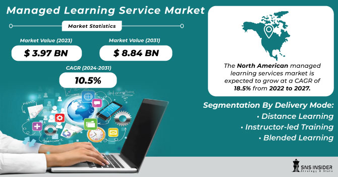 Managed Learning Service Market Size, Share & Growth By 2031