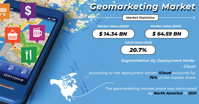 Geomarketing Market Size, Industry Analysis & Forecast, 2032